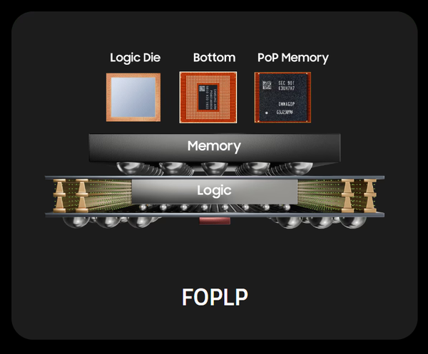 삼성전자 'PLP' 분야 기술 TSMC에 앞서, 반도체 패키징 판도 바꾼다